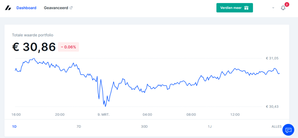 Bitvavo Wallet - Lees dit voordat je de wallet van Bitvavo gebruikt